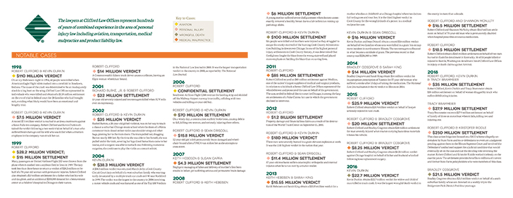 About | Clifford Law Offices